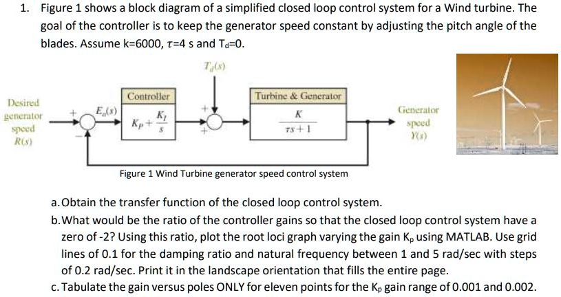 1. Figure 1 shows a block diagram of a simplified closed loop control ...
