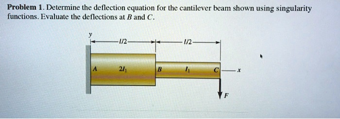 Problem 1 Determine The Deflection Equation For The Cantilever Beam