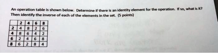 SOLVED: An operation table is shown below- Determine if there is an ...