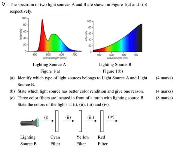 Q1. The spectrum of two light sources A and B are shown in Figure 1(a ...