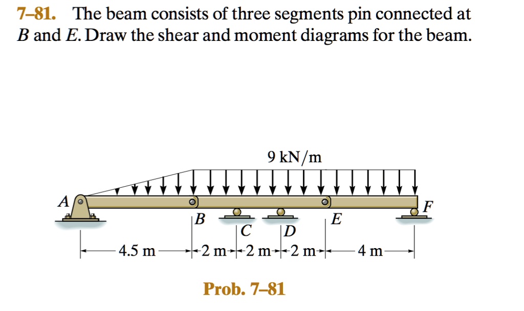 SOLVED: The beam consists of three segments pin connected at B and E. Draw the shear and moment ...