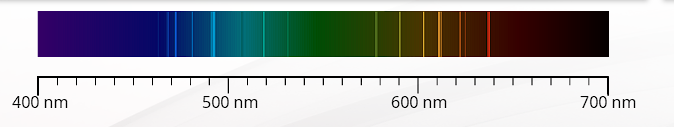 SOLVED: Calculate the Spectral line wavelengths of all the lines