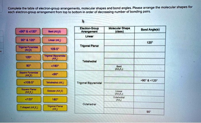 SOLVED: Text: Complete the table of electron-group arrangements ...