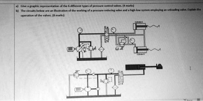 q12 give a graphic representation of the 6 different types of pressure ...