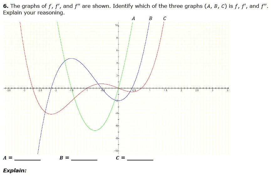 6 the graphs of f f and f are shown identify which of the three graphs ...