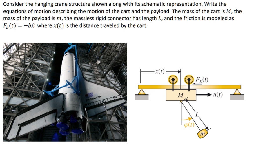 Consider the hanging crane structure shown along with its schematic ...