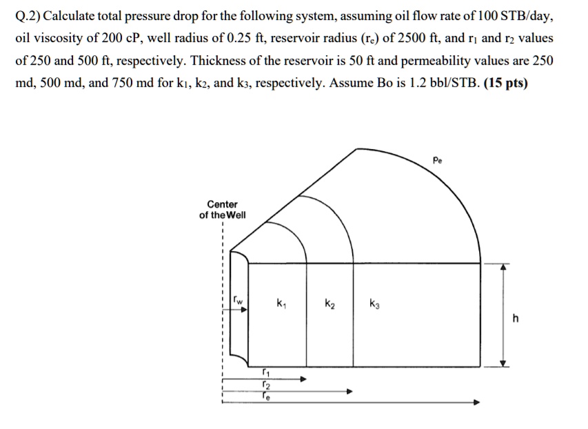 SOLVED: Q.2) Calculate the total pressure drop for the following system ...