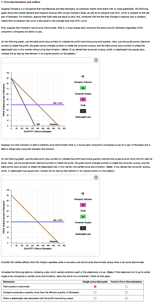 two graphs and the tabel at the bottom 7 price discrimination and ...