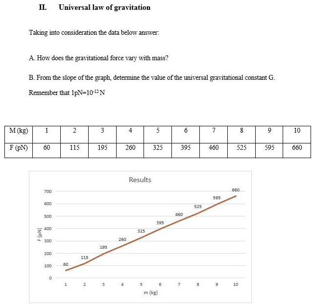 SOLVED: The Universal Law of Gravitation Taking into consideration the ...