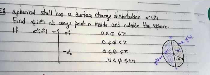 Ex spherical shell has a surface charge distribution σ(r⃗) Find ψ(r⃗ ...