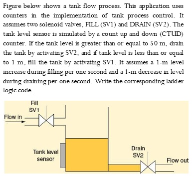 SOLVED: Figure below shows a tank flow process. This application uses ...