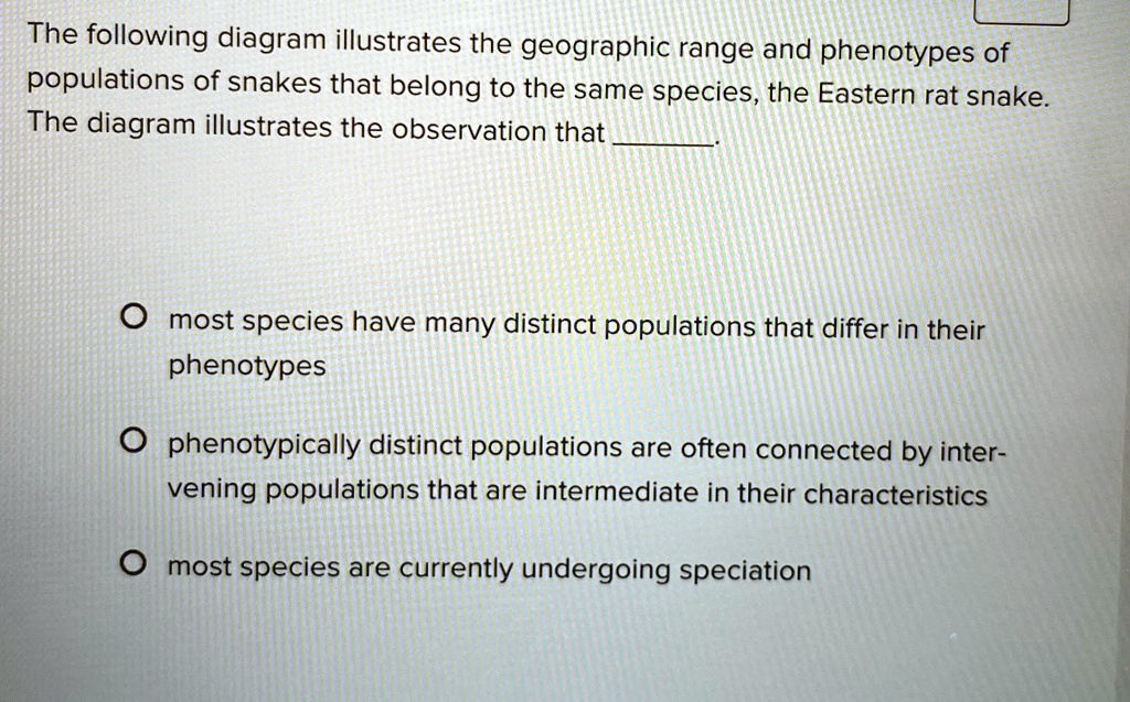 The following diagram illustrates the geographic range and phenotypes ...