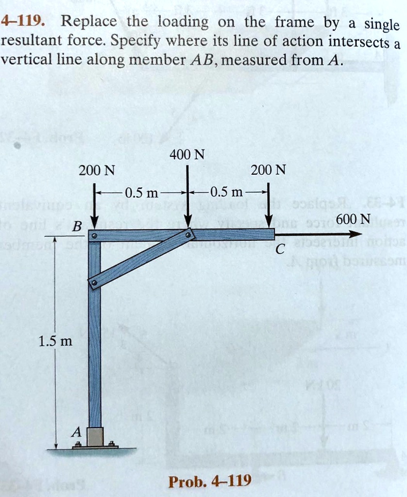 Solved 4 119 Replace The Loading On The Frame By A Single Resultant Force Specify Where Its