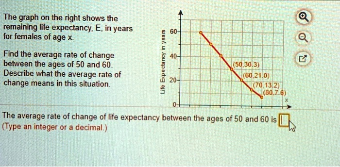 SOLVED: The graph on the right shows the remaining life expectancy, E ...