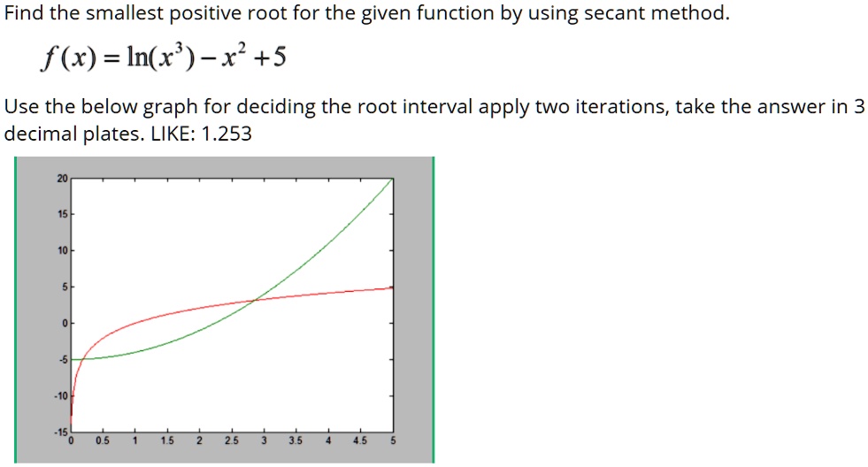 find the smallest positive root for the given function by using secant method fx inkx x 5 use ...