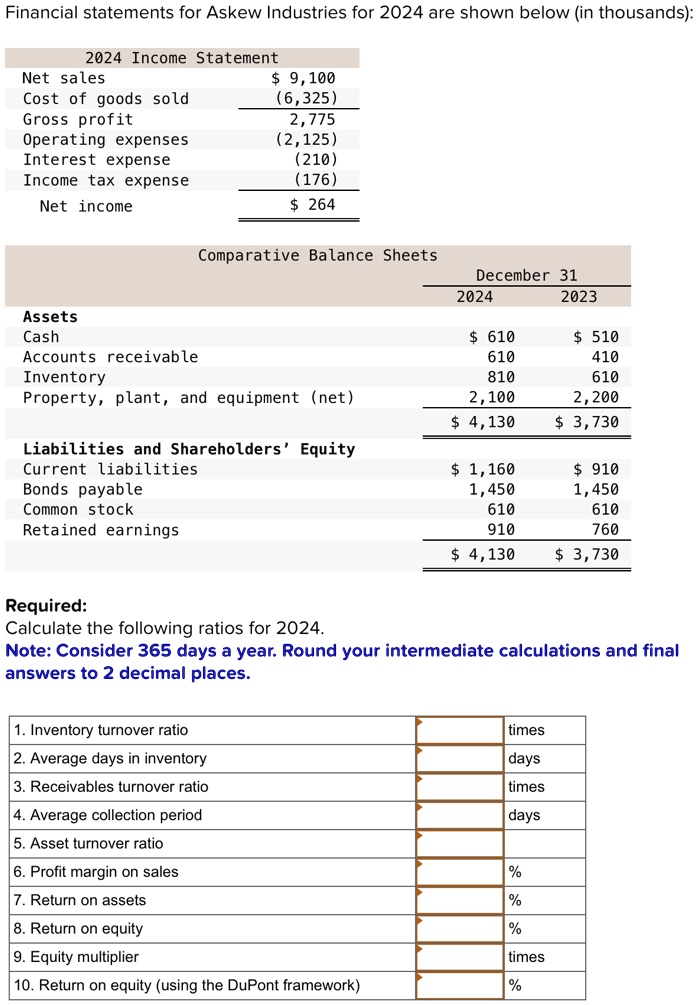 financial statements for askew industries for 2024 are shown below in ...