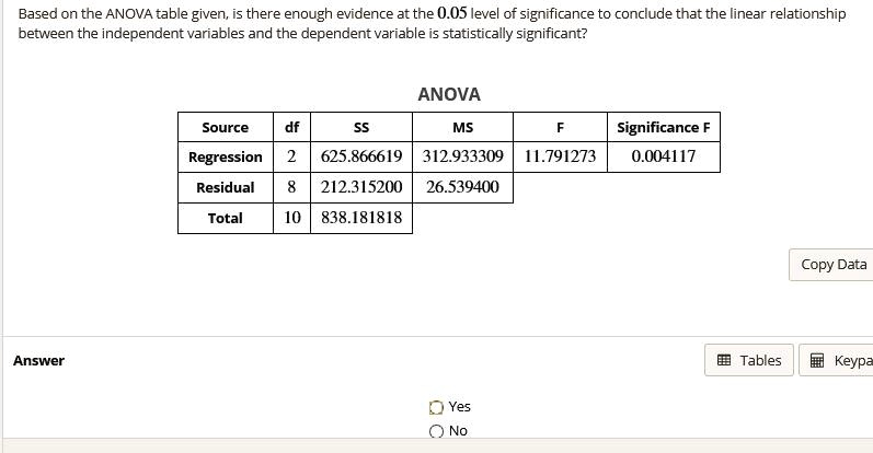 SOLVED: Based on the ANOVA table given, is there enough evidence at the 0.05 level of ...
