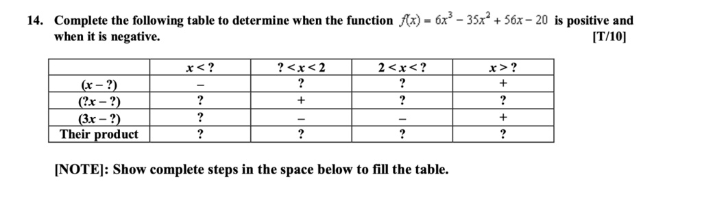 SOLVED: Complete the following table to determine when the function f(x) = 6x^3 + 5x^2 - 6x - 20 ...