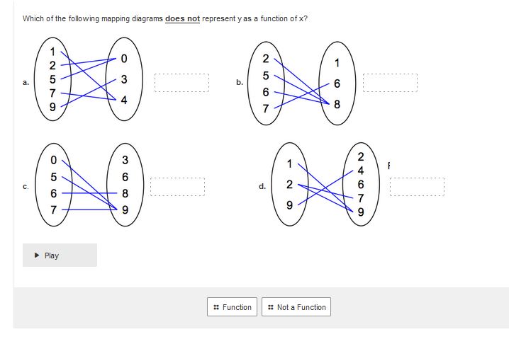 Which Of The Following Mapping Diagrams Does Not Represent Y As A Function Of X A B C D 