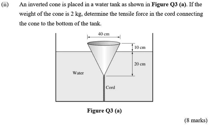 (ii) An inverted cone is placed in a water tank as shown in Figure Q3 ...