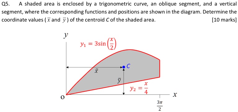 Q5. A shaded area is enclosed by a trigonometric curve, an oblique ...