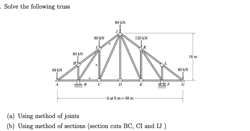SOLVED: Solve the following truss: finding forces in all the members ...