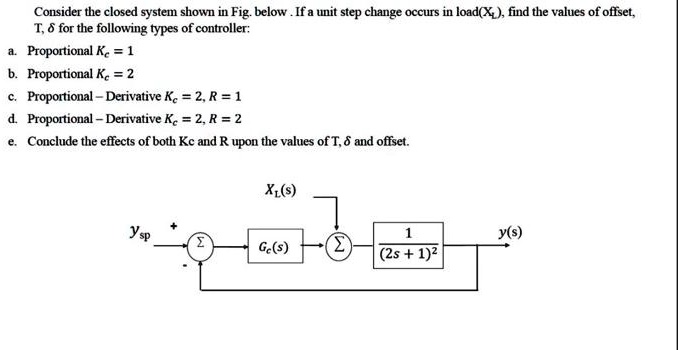 SOLVED: Consider the closed system shown in the figure below. If a unit step change occurs in ...