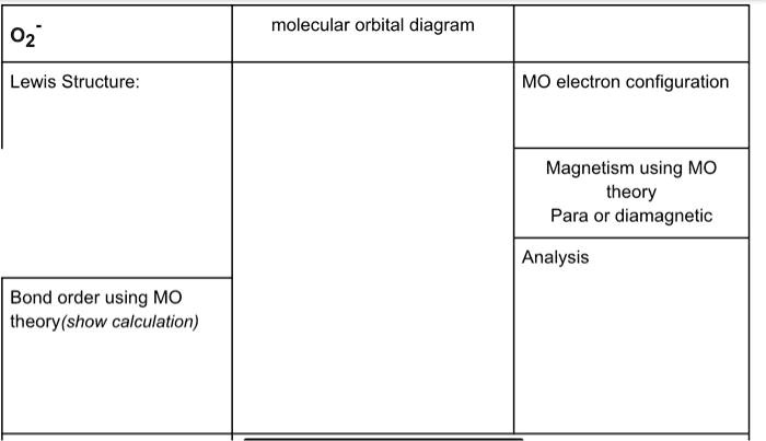 Solved Molecular Orbital Diagram 02 Lewis Structure Mo Electron Configuration Magnetism Using