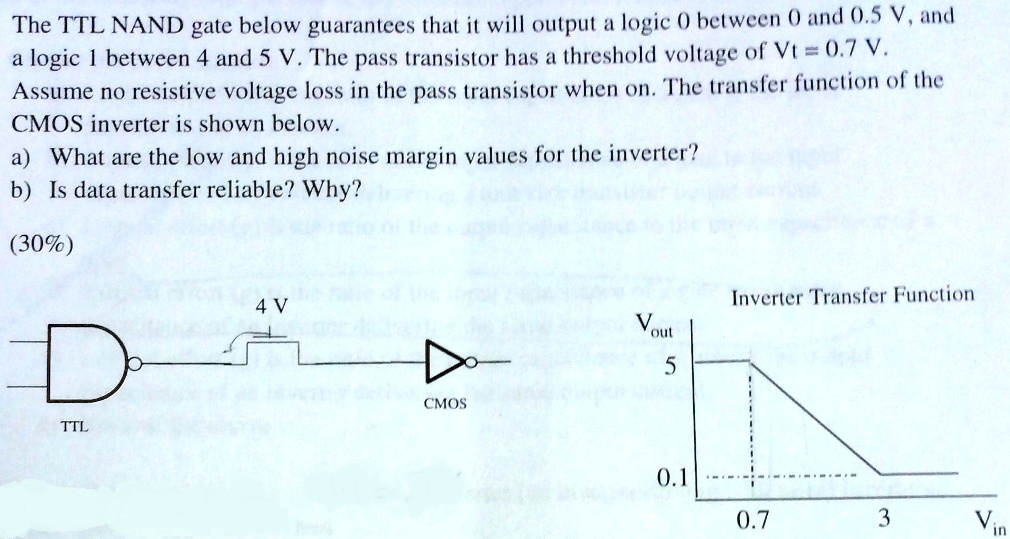 please show your work for the following question regarding noise margins thank you cmos inverter ...