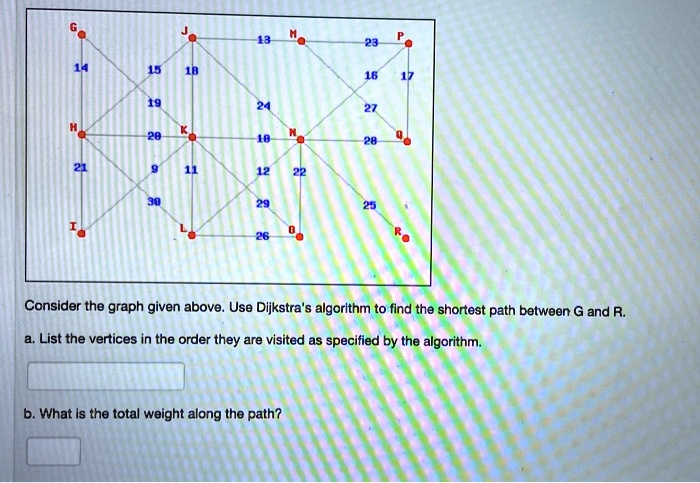 SOLVED: Consider the graph given above Use Dijkstra's algorithm to fInd ...