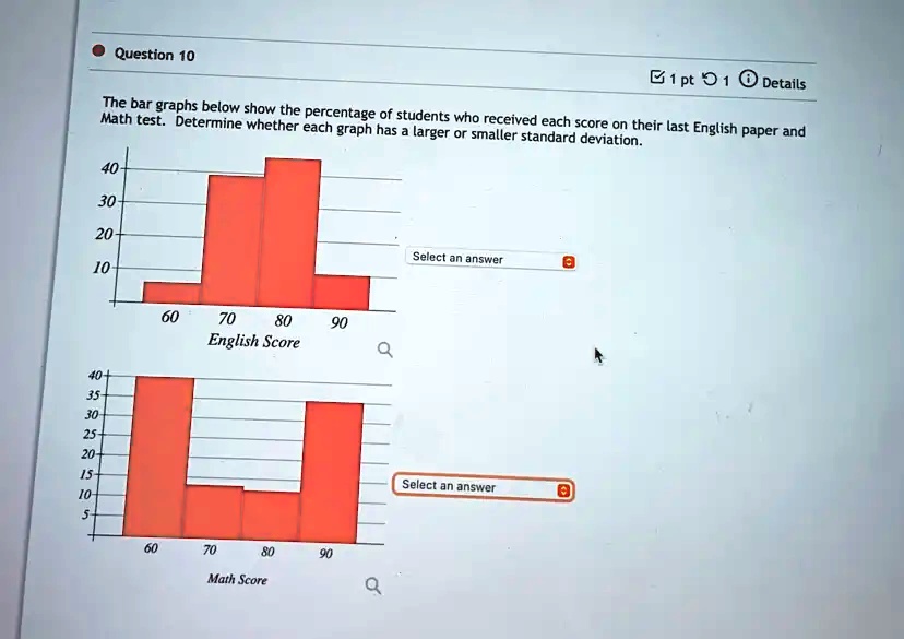Question 10 1 pt 1 Details The bar graphs below show the...