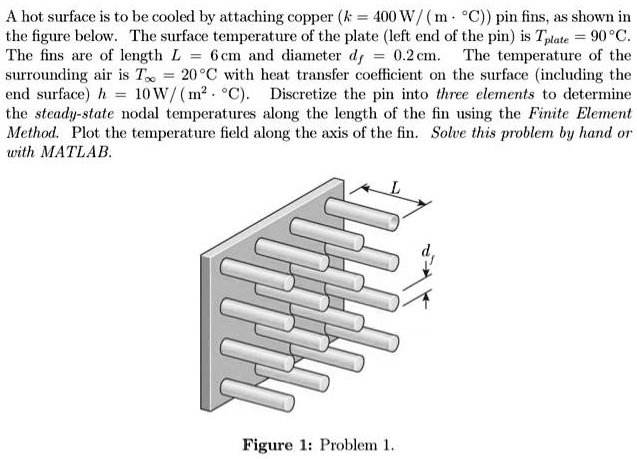 A hot surface is to be cooled by attaching copper fins, as shown in the figure below. The ...
