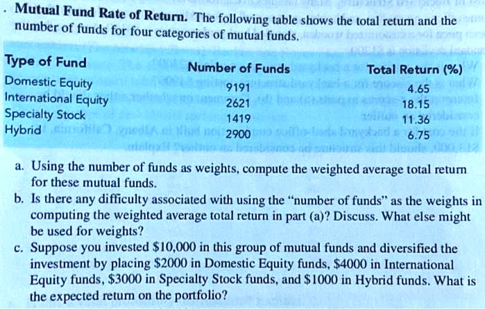 muttal fund rate of return the following table shows the tolal retum ...