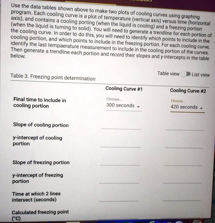 SOLVED: Use the data tables shown above to program. Each cooling curve ...