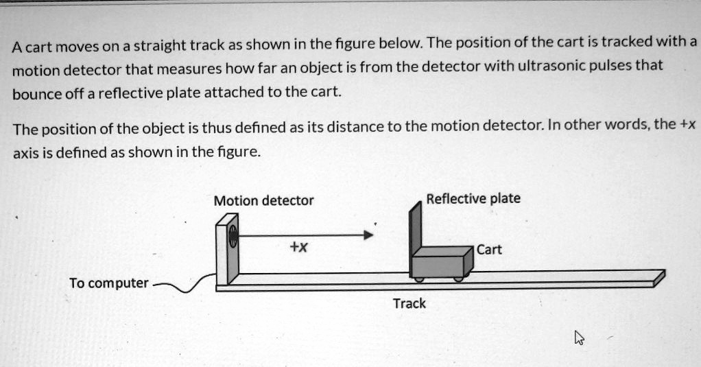 SOLVED: A cart moves on a straight track as shown in the figure below ...