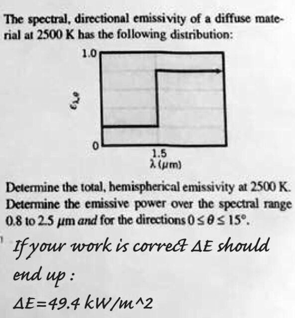 SOLVED: The spectral-directional emissivity of a diffuse material at ...