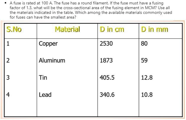 SOLVED: A fuse is rated at 100 A. The fuse has a round filament. If the fuse must have a fusing ...