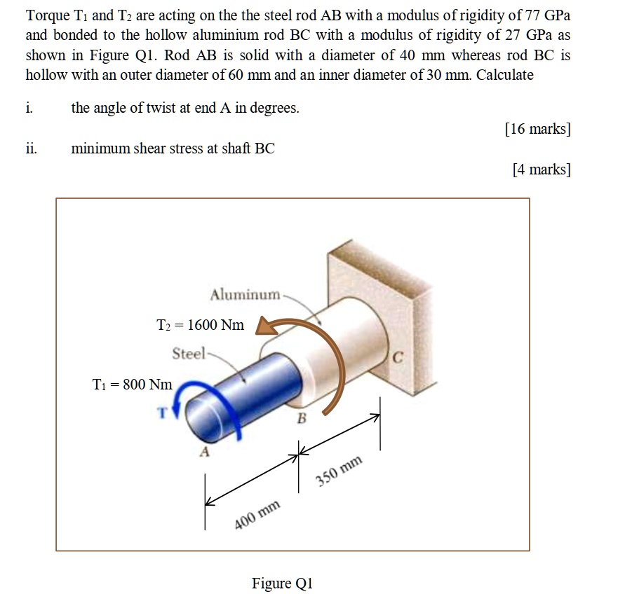 Torque T1 and T2 are acting on the steel rod AB with a modulus of ...