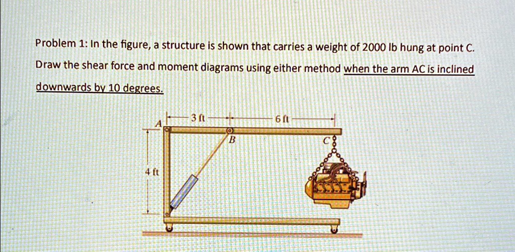 SOLVED: Problem 1: In the figure, a structure is shown that carries a ...