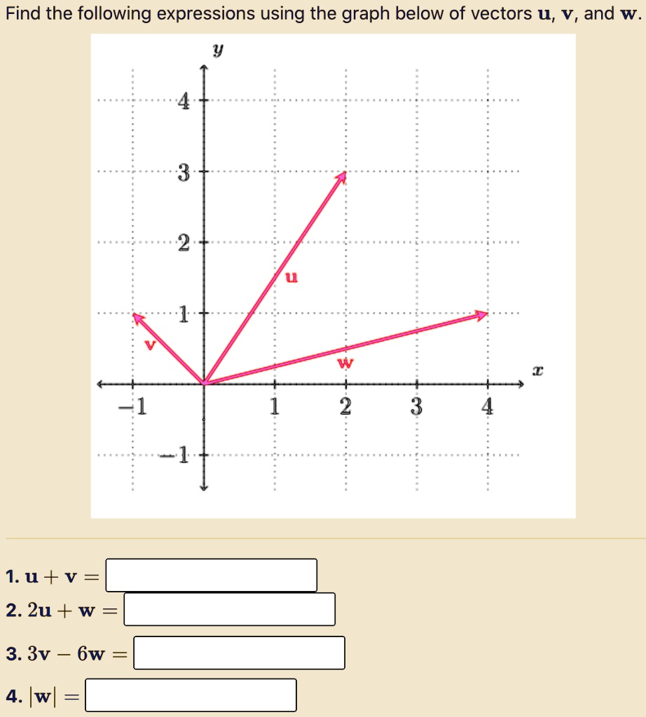 find the following expressions using the graph below of vectors u v and ...