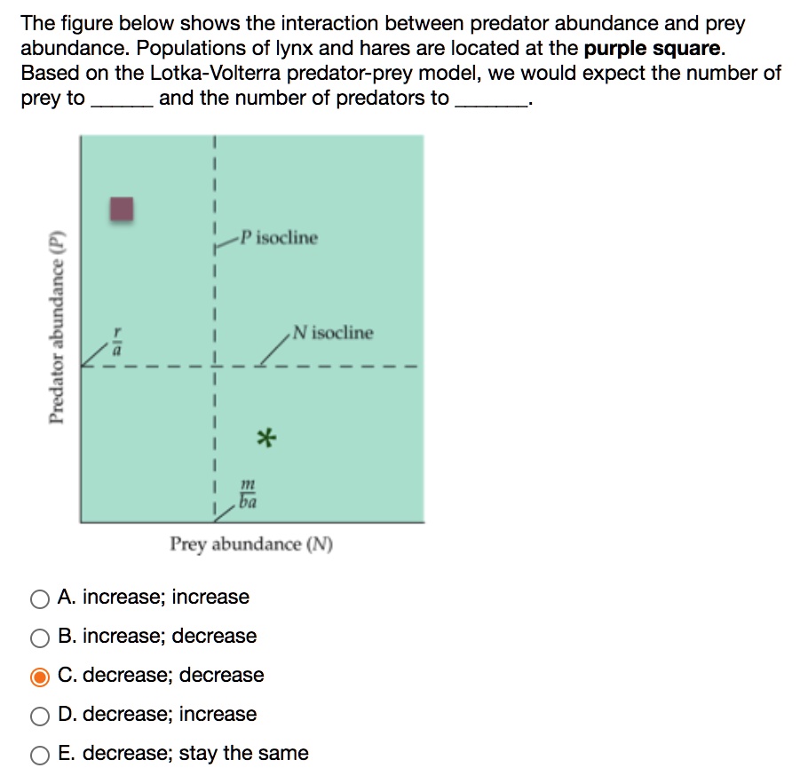 SOLVED: The figure below shows the interaction between predator ...