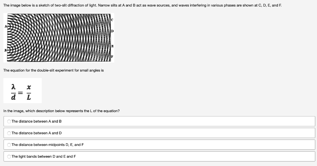 The image below is a sketch of two-slit diffraction of light. Narrow ...