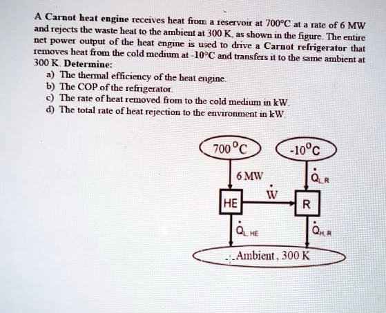 Solved A Carnot Heat Engine Receives Heat From A Reservoir At 700c At A Rate Of 6 Mw And