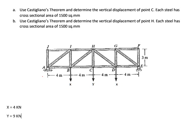 SOLVED: Use Castigliano's Theorem and determine the vertical ... SOLVED: Use Castigliano's Theorem and determine the vertical ...