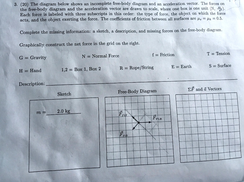 SOLVED: The diagram below shows an incomplete free-body diagram and ...