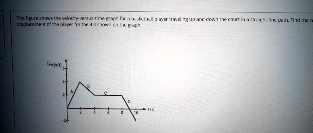 tthe figure shows the velocity versus time graph for a basketball ...