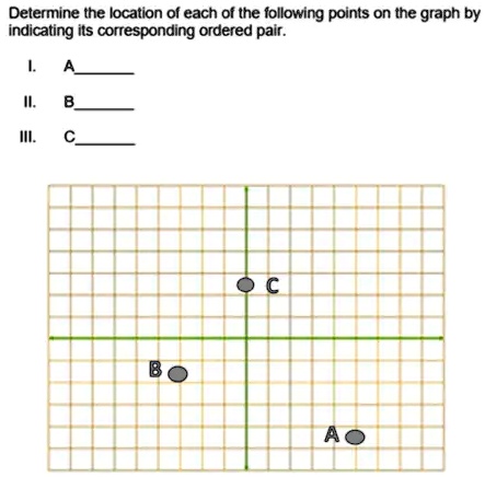 SOLVED: Determine the Iocation of each of (he following points on the ...