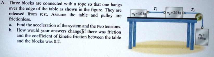 SOLVED: Help A. Three blocks are connected with a rope so that one ...