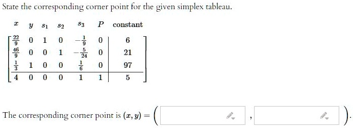 State the corresponding corner point for the given simplex tableau. x y ...