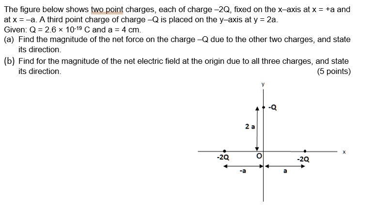 SOLVED: The figure below shows two point charges each of charge -2Q, fixed on the x-axis at x ...